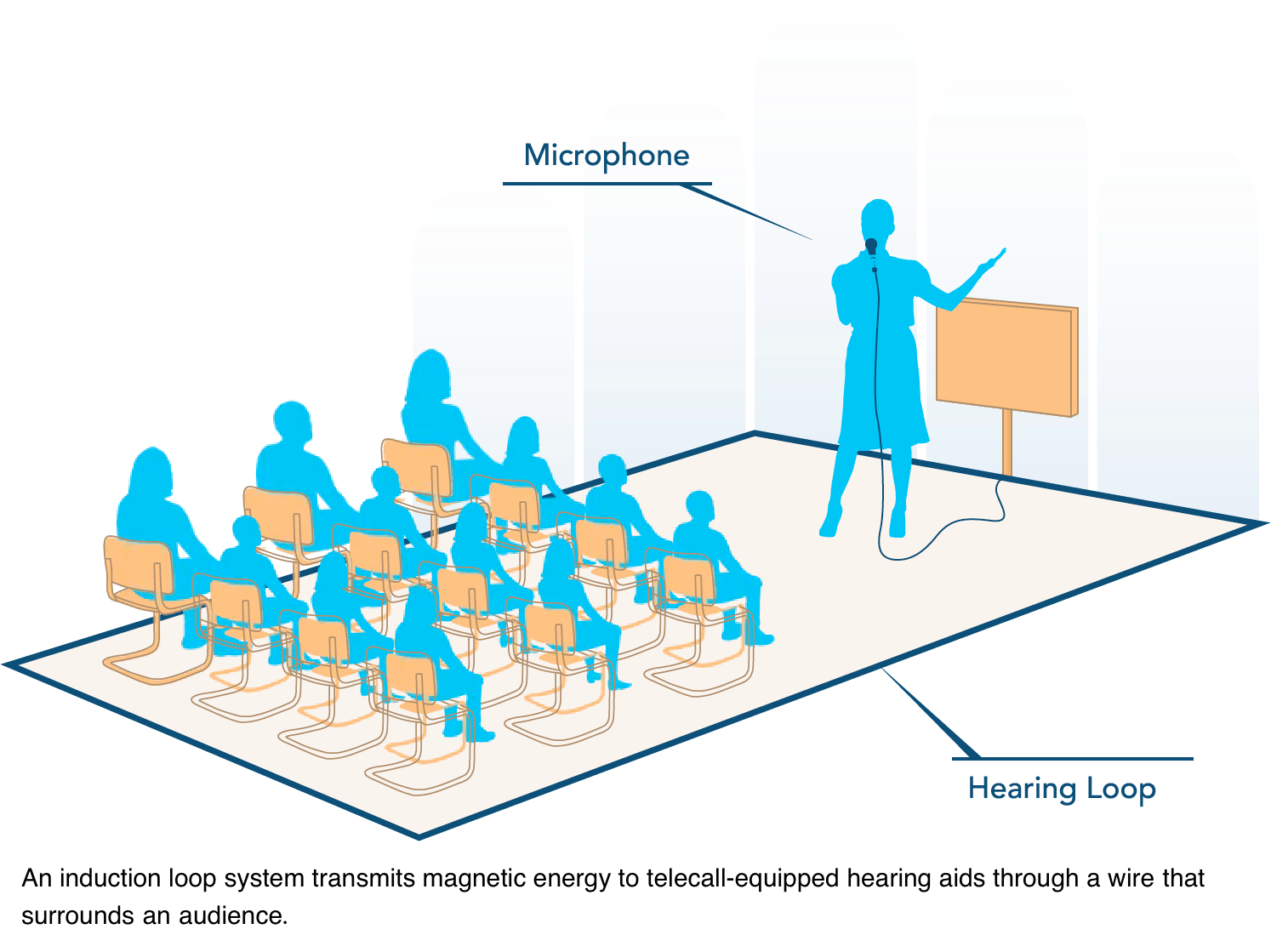 Hearing Loop Systems | Lafayette IN | Lafayette Hearing Center